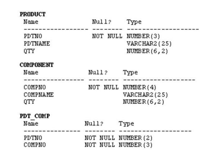 Up To Date Free Oracle 1z0 061 Dumps Exam Questions And Answers Oracle Database 12c Sql