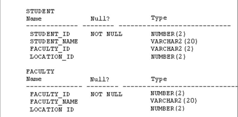 Up To Date Free Oracle 1z0 061 Dumps Exam Questions And Answers Oracle Database 12c Sql